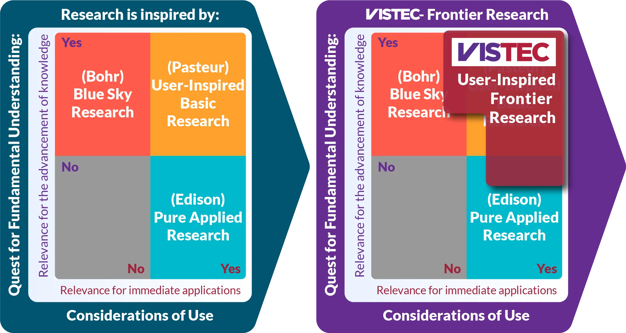 Research Focus | VISTEC: Vidyasirimedhi Institute of Science and Technology