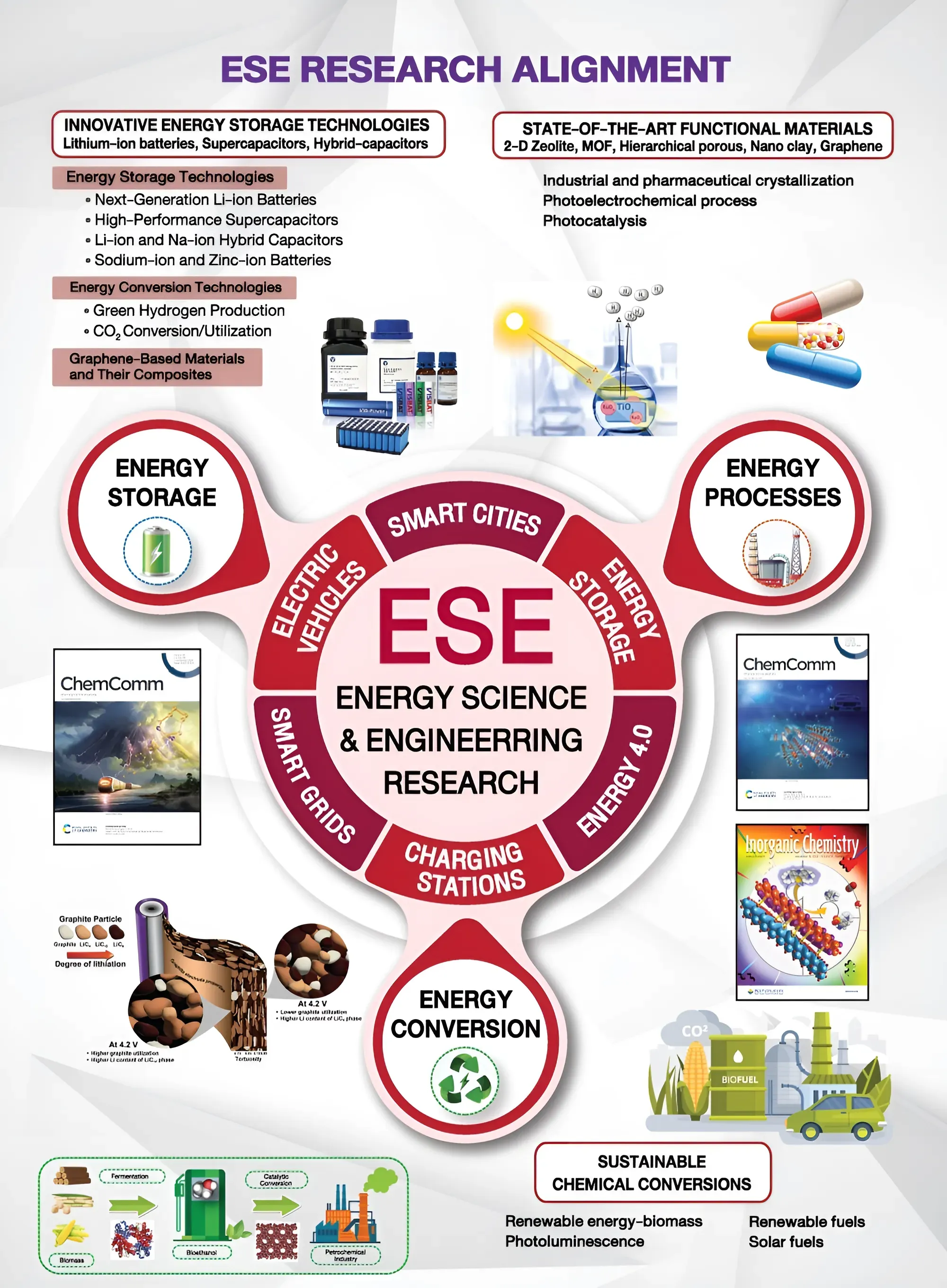 About Us (ESE) | VISTEC: Vidyasirimedhi Institute of Science and Technology