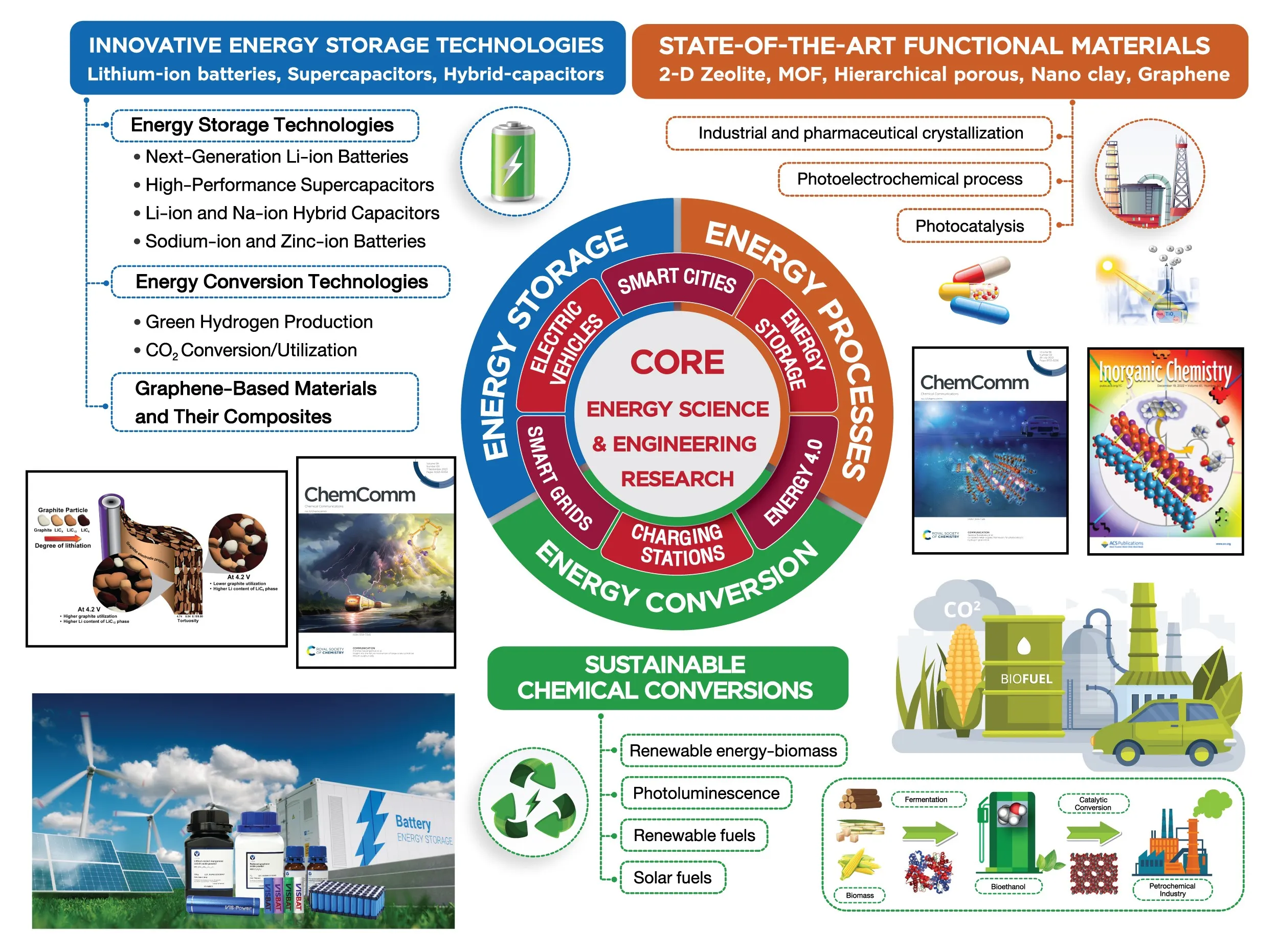 About Us (ESE) | VISTEC: Vidyasirimedhi Institute of Science and Technology