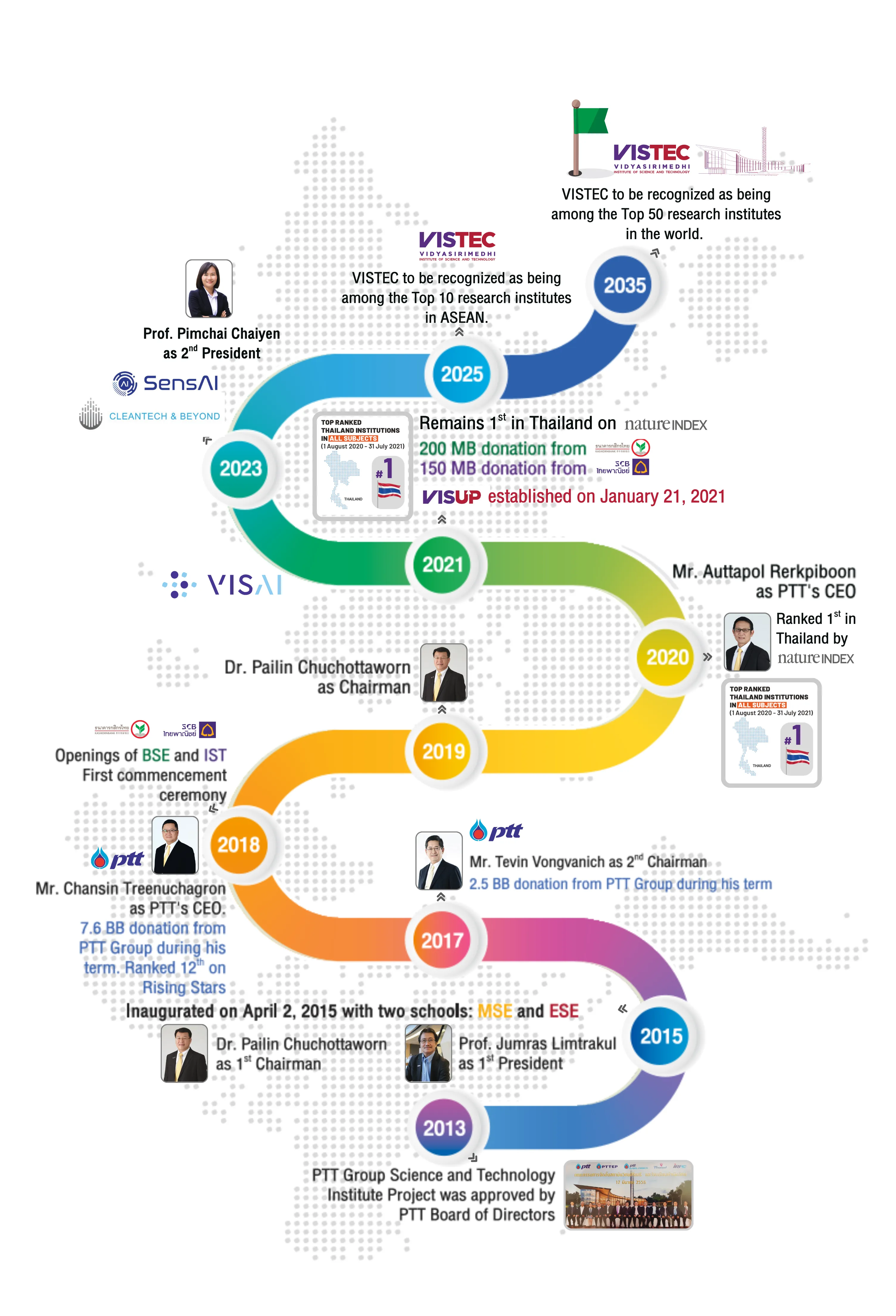 About VISTEC | VISTEC: Vidyasirimedhi Institute of Science and Technology